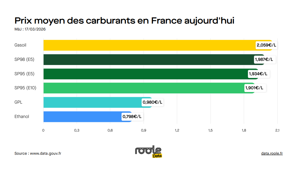 Sitemapcdatahttpsshopinf Inetcomprix Carburant Niort Aujourd Hui